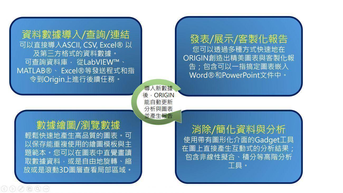 OriginLab台灣總代理-最新版origin2026