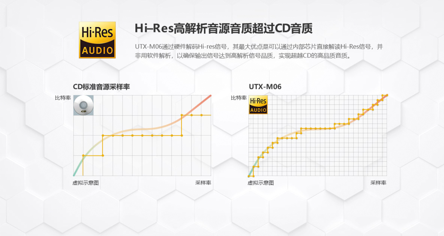 UTX-M06分體式高音質DSP媒體播放|-竹記貿易-產品資訊
